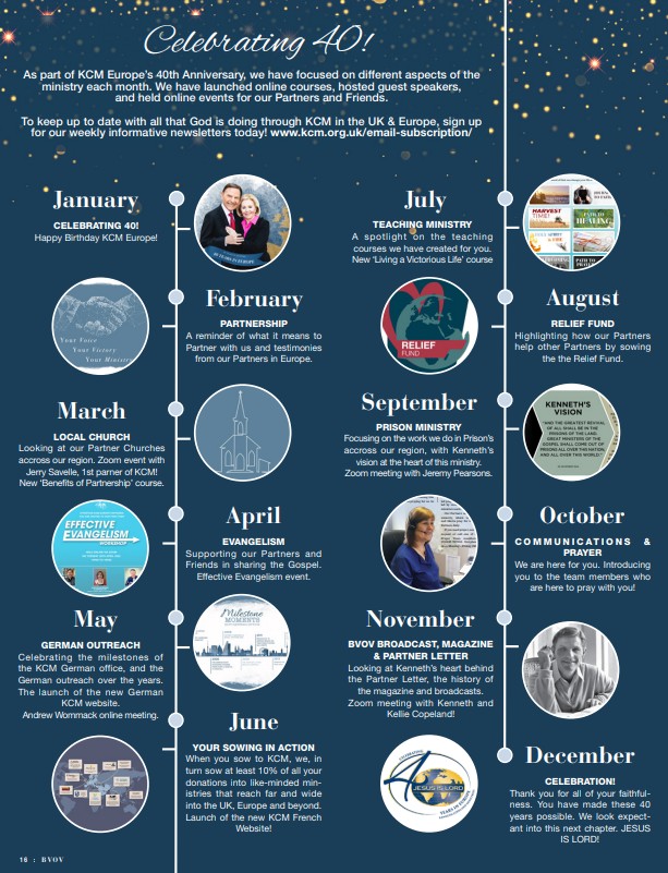 2022 - The Year in Review | A Celebration of 40 years in Europe - KCM ...